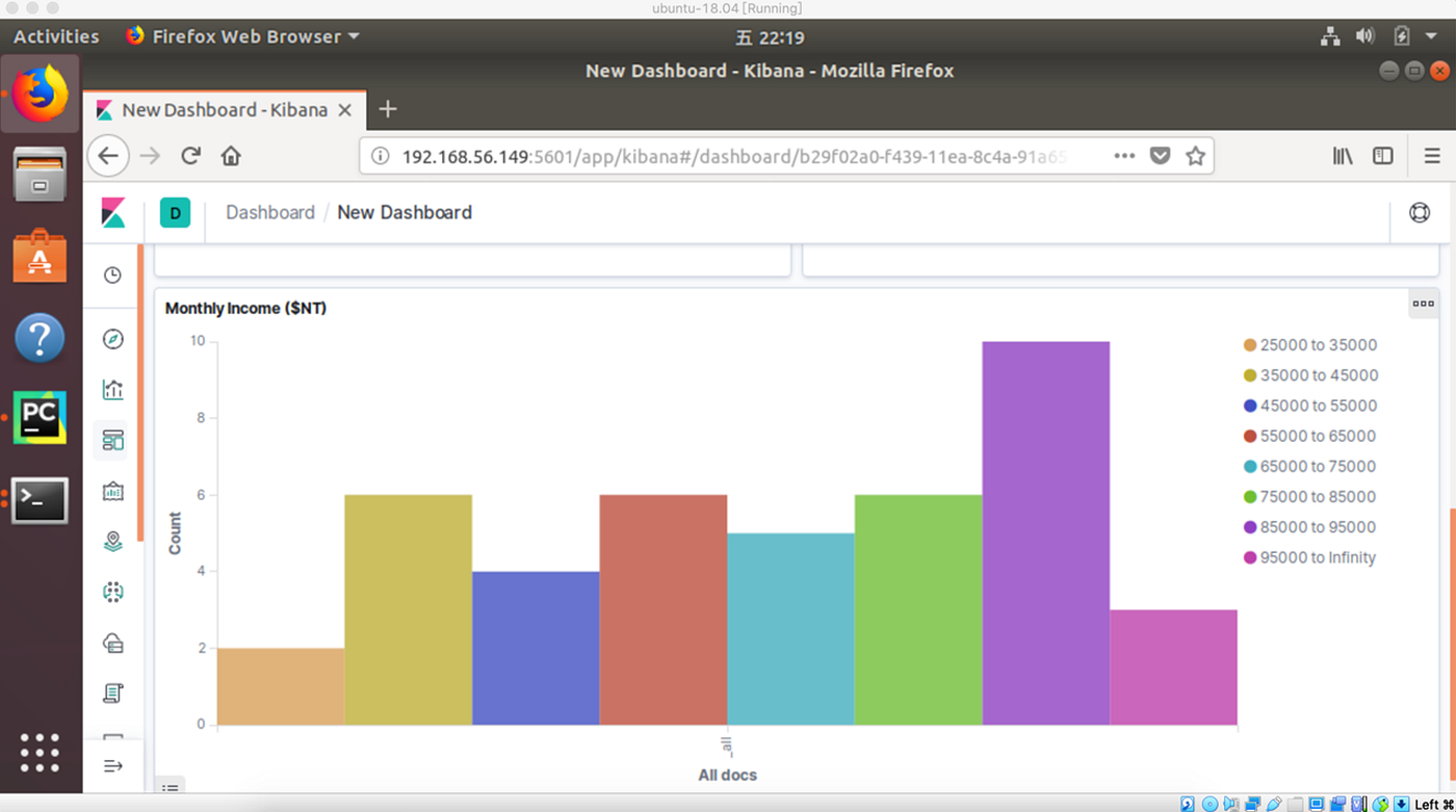 Real-Time User Profile Data Pipeline from Kafka to Elasticsearch | by ...