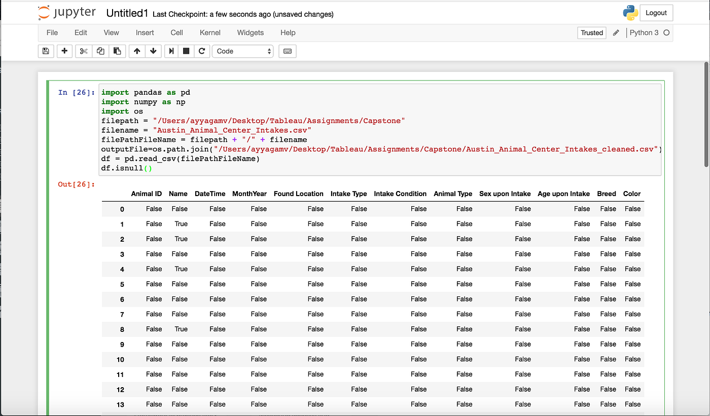 Introduction to data cleaning using Pandas | by Madhav Ayyagari | Medium