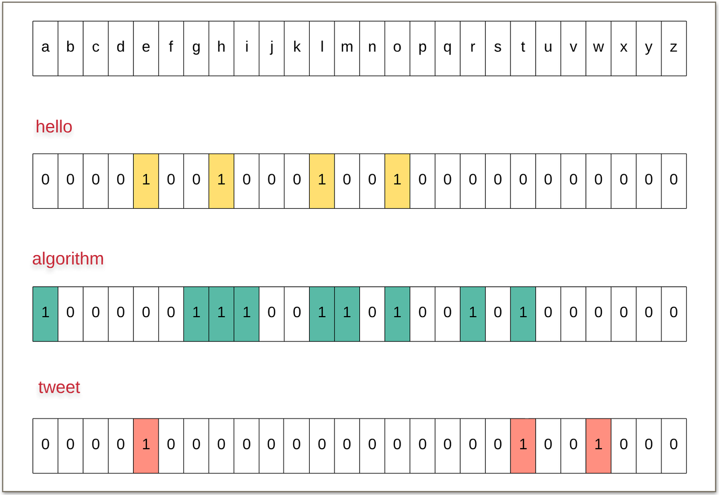 Unmasking Bitmasked Dynamic Programming | by Sachin Malhotra | We’ve ...