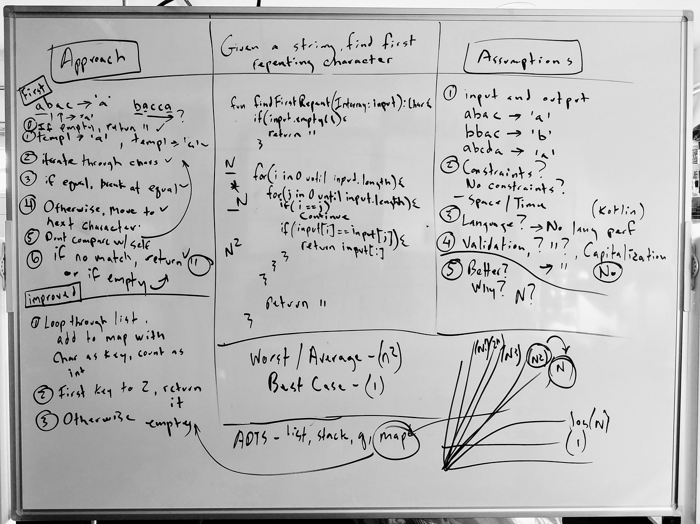 How to organize your thoughts on the whiteboard and crush your ...