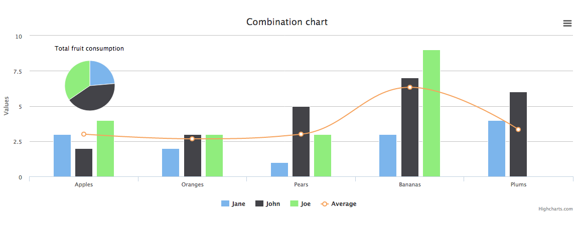 Creating A Metrics Dashboard With Emberjs Bootstrap And Rails — Part 3 By Julian Tescher