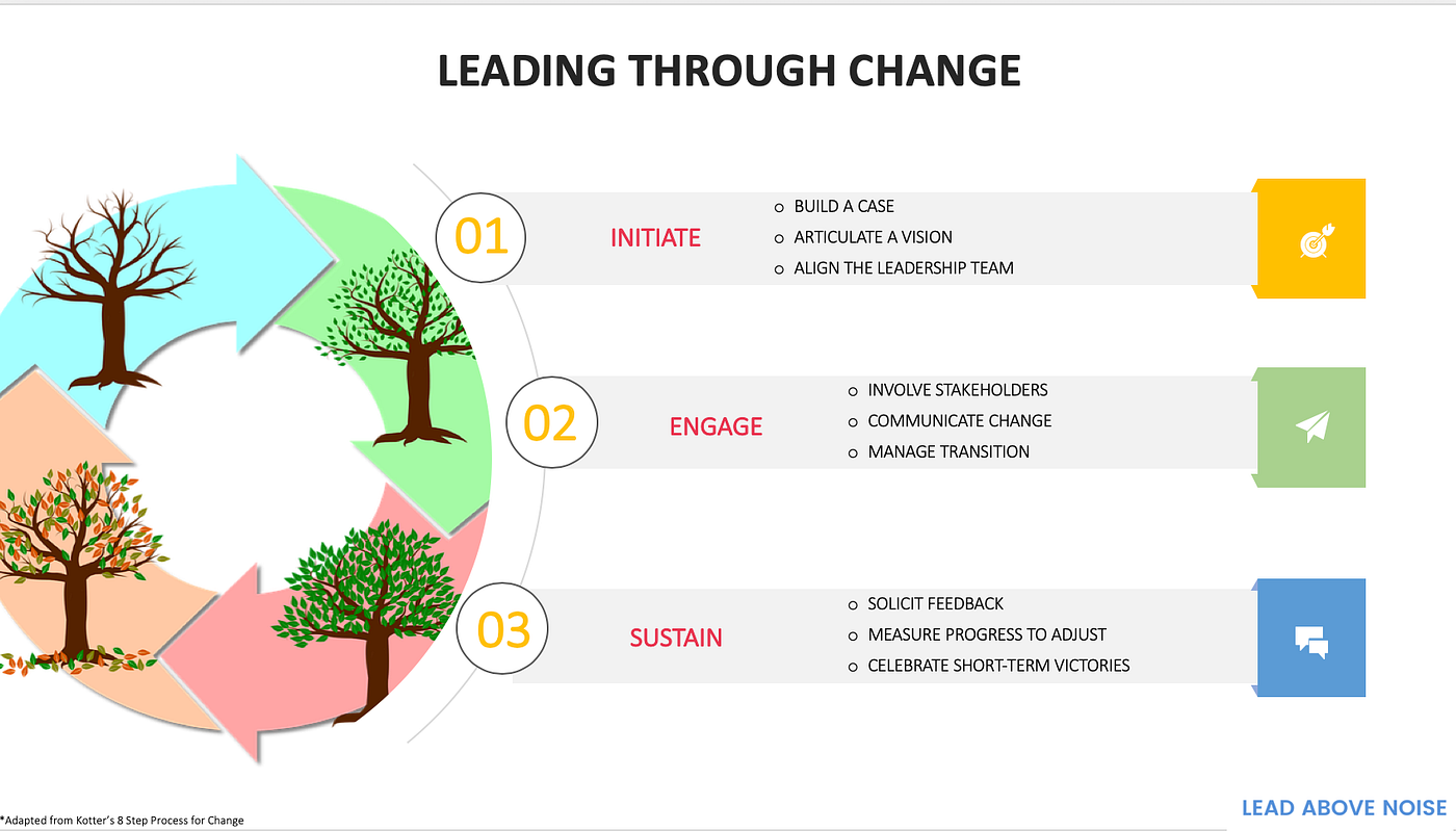 How to Lead Change in a Crisis. Same principles. Different approach ...