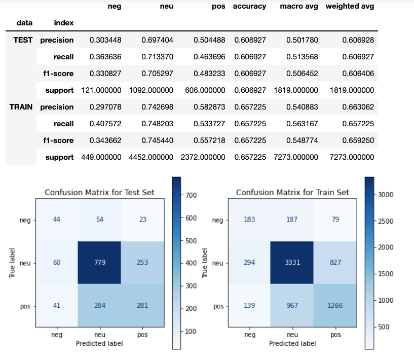 A short and simple example of sentiment analysis in python. | by MILAD ...