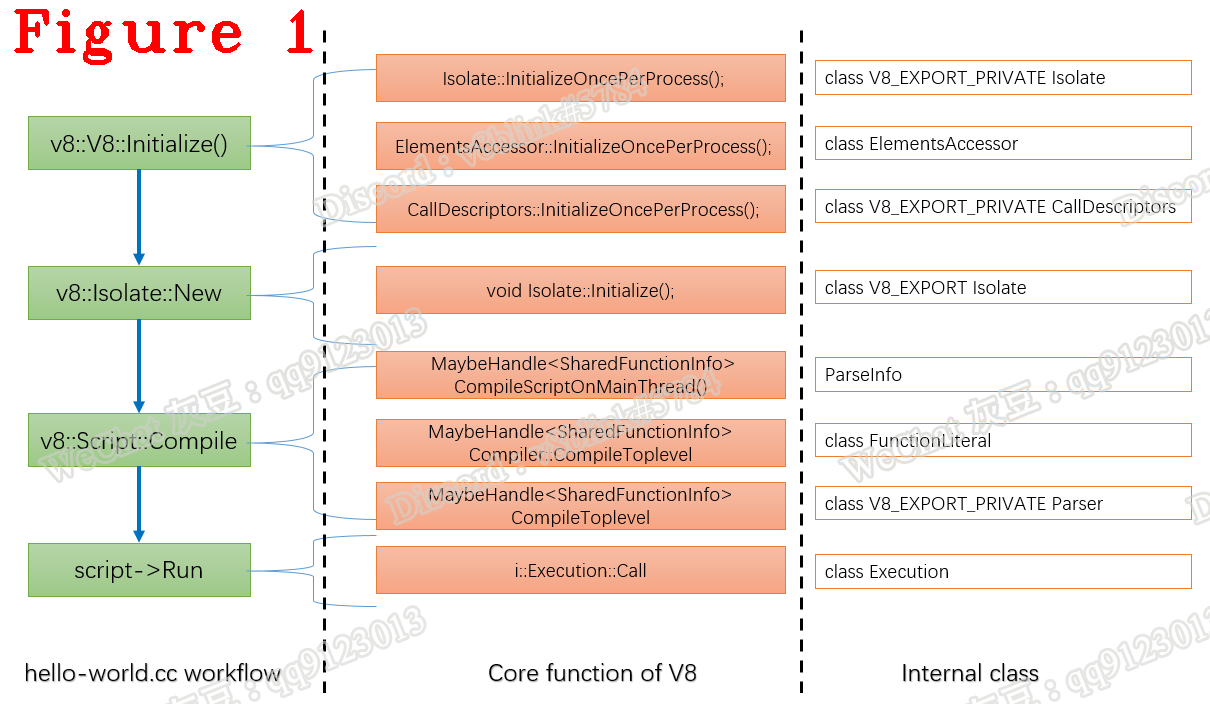 Understanding Chrome V8 — Chapter 2: Hello World | HackerNoon