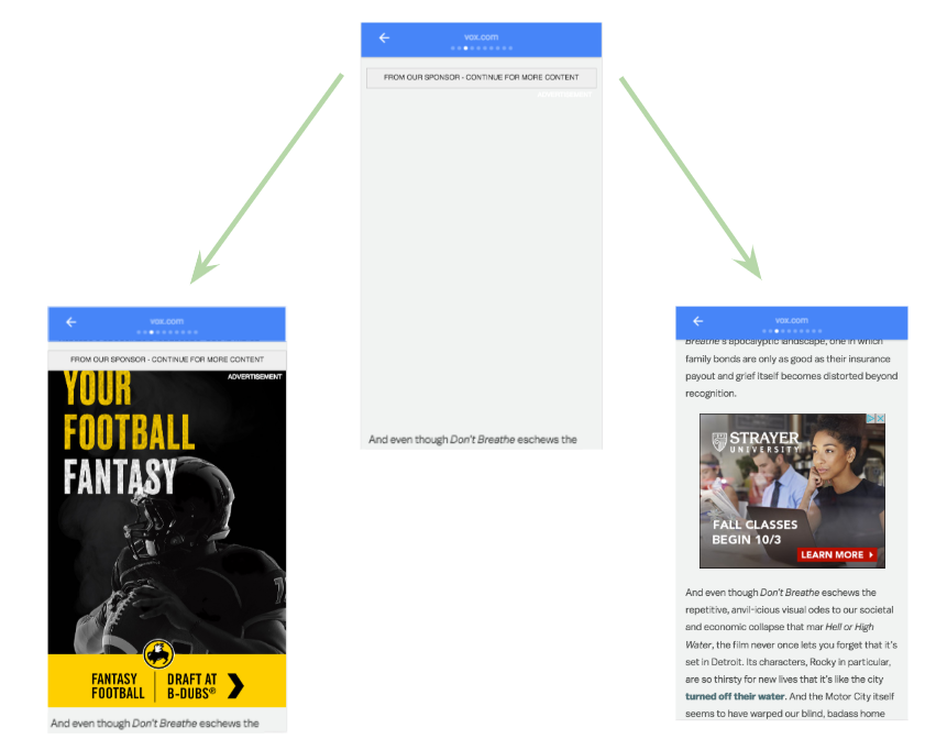 Increase ad competition with multi-size & fluid ads in AMP | by Vamsee ...
