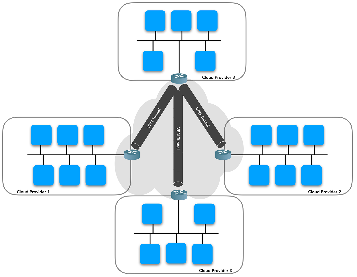 Kubernetes Multi Cluster Networking Made Simple By Networking Cloud And Automation Itnext
