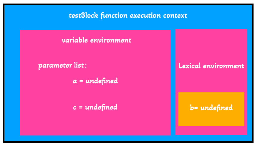 Why introduce let and const?. Before explaining this problem, let me… | by Dogwang | Aug, 2022 ...