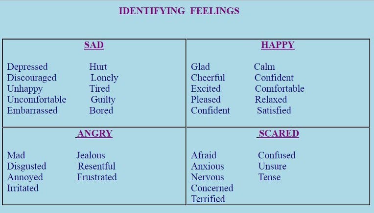Here’s How to Successfully Use the 2 Main Types of Anger | by Celine ...