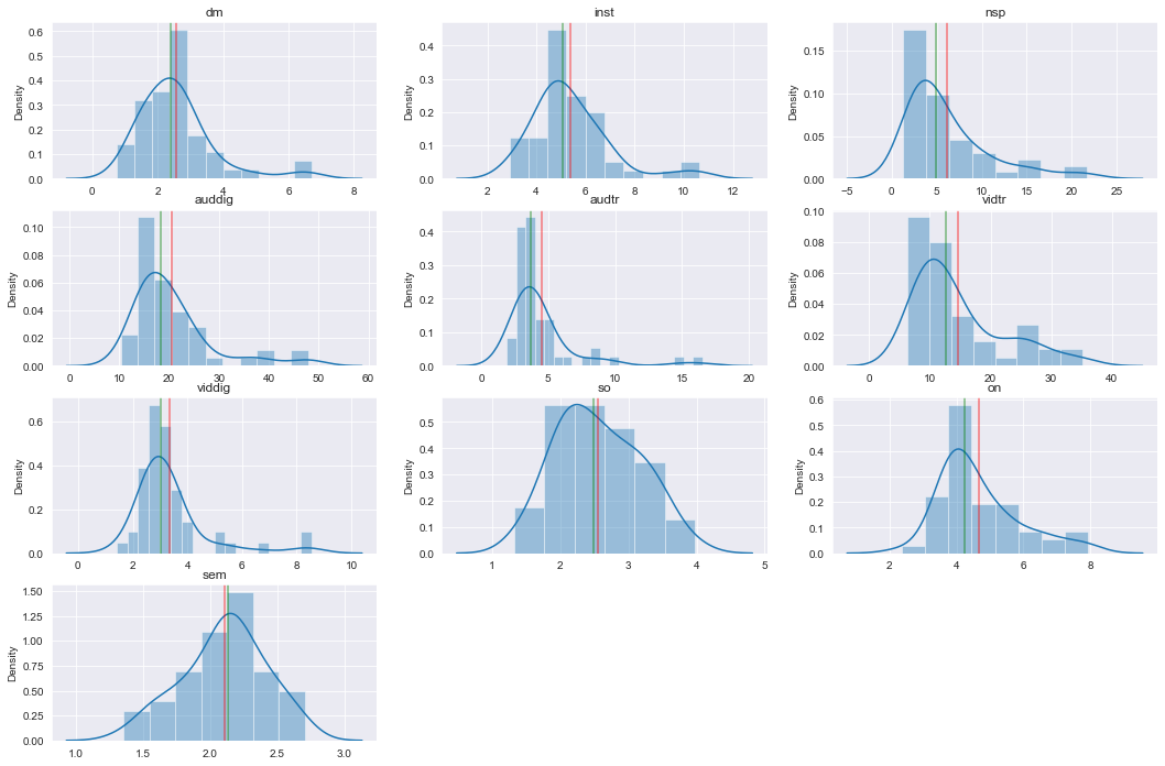 Python/STAN Implementation of Multiplicative Marketing Mix Model | by ...