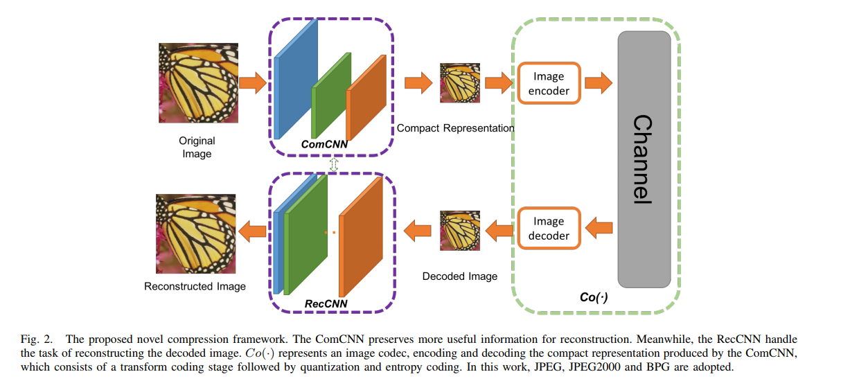 A 2019 Guide to Deep Learning-Based Image Compression | by Derrick Mwiti | Heartbeat
