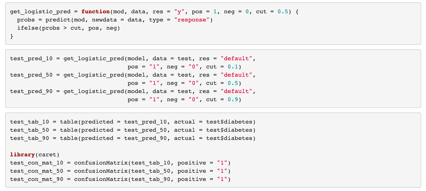 Model Evaluation Metrics in Machine Learning | by İrem Tanrıverdi ...