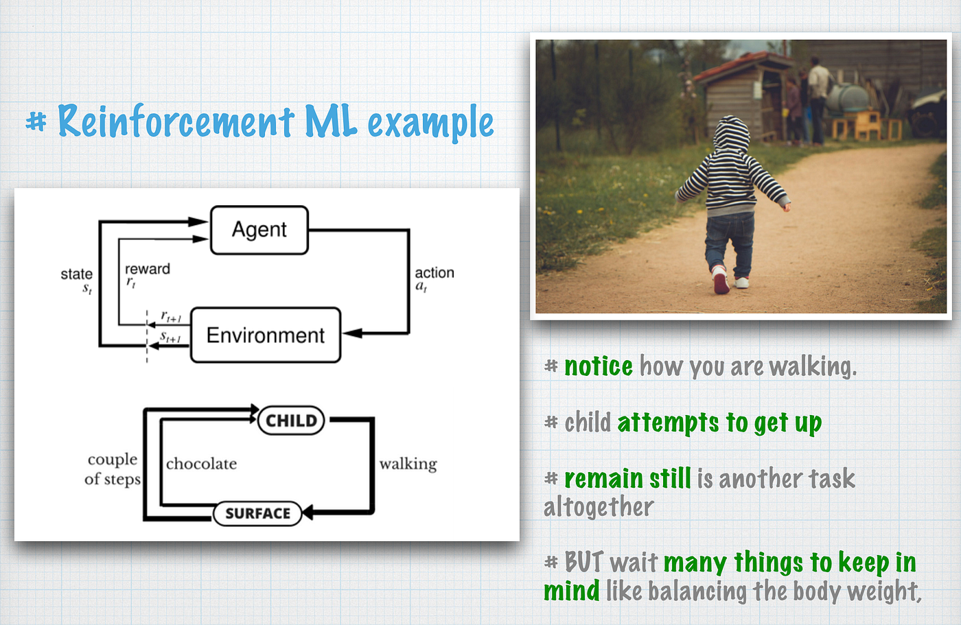 Know about the types of Machine Learning. Part 2. | by Shubham Patni ...