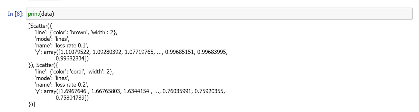 Implement The Back Propagation Algorithm From Scratch With Numpy By Chayada Promtao Medium
