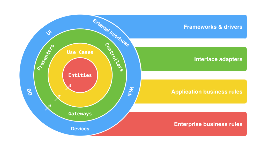 VIPER — Arquitetura limpa em nossos APPs | by Ronan Rodrigo Nunes ...