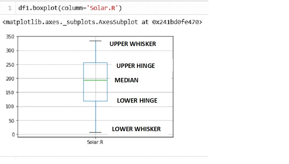 Installation of Jupyter Notebook & getting started with Machine ...