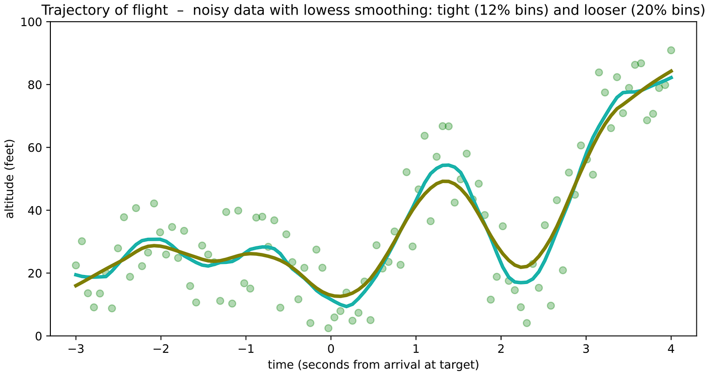 How To Plot A Smooth Curve In Matplotlib Statology Images