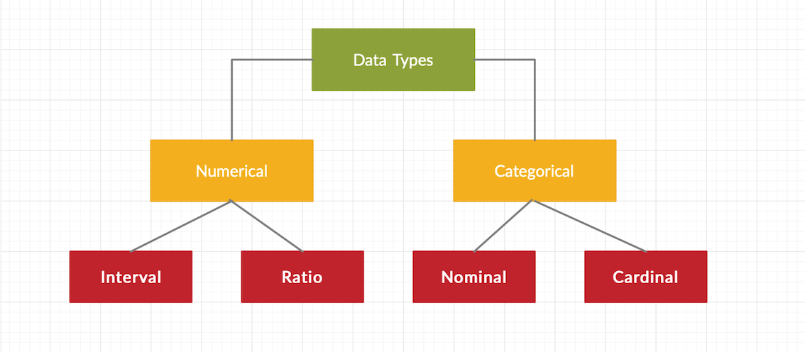 How to build your own dataset for Data Science projects | by Rashi ...