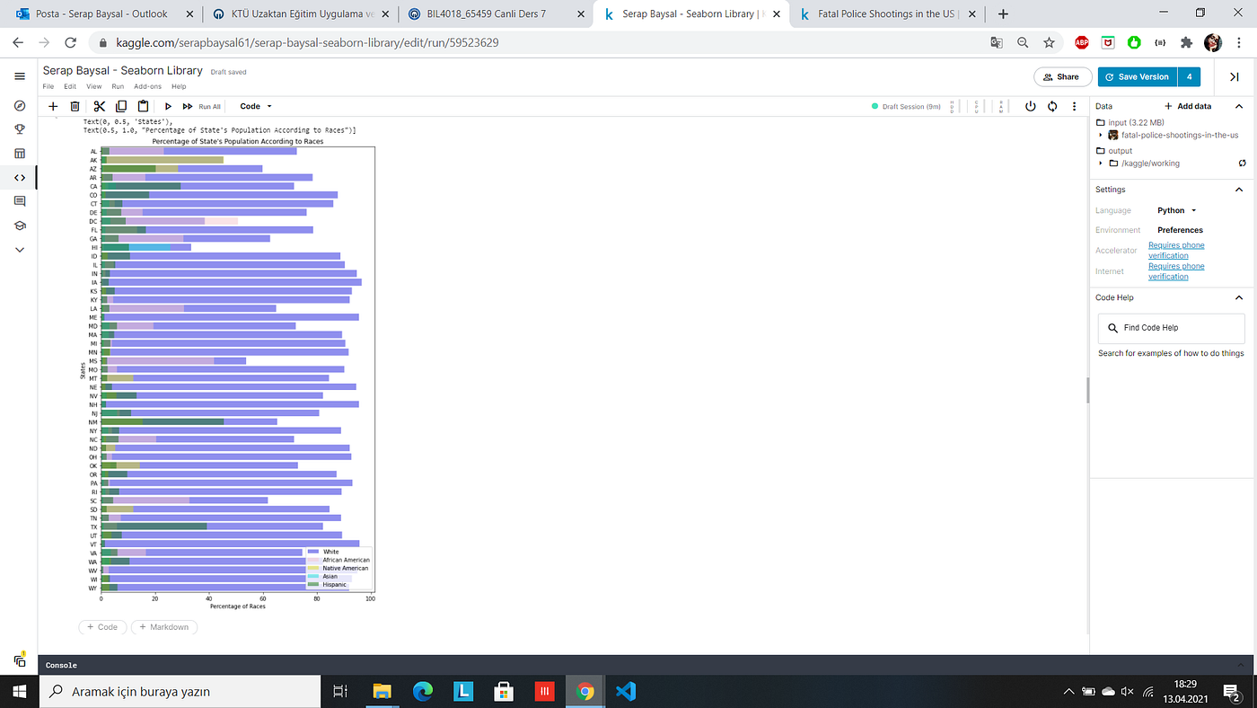 Visualization with Python-Seaborn Library(Part 1) | by Serap Baysal ...