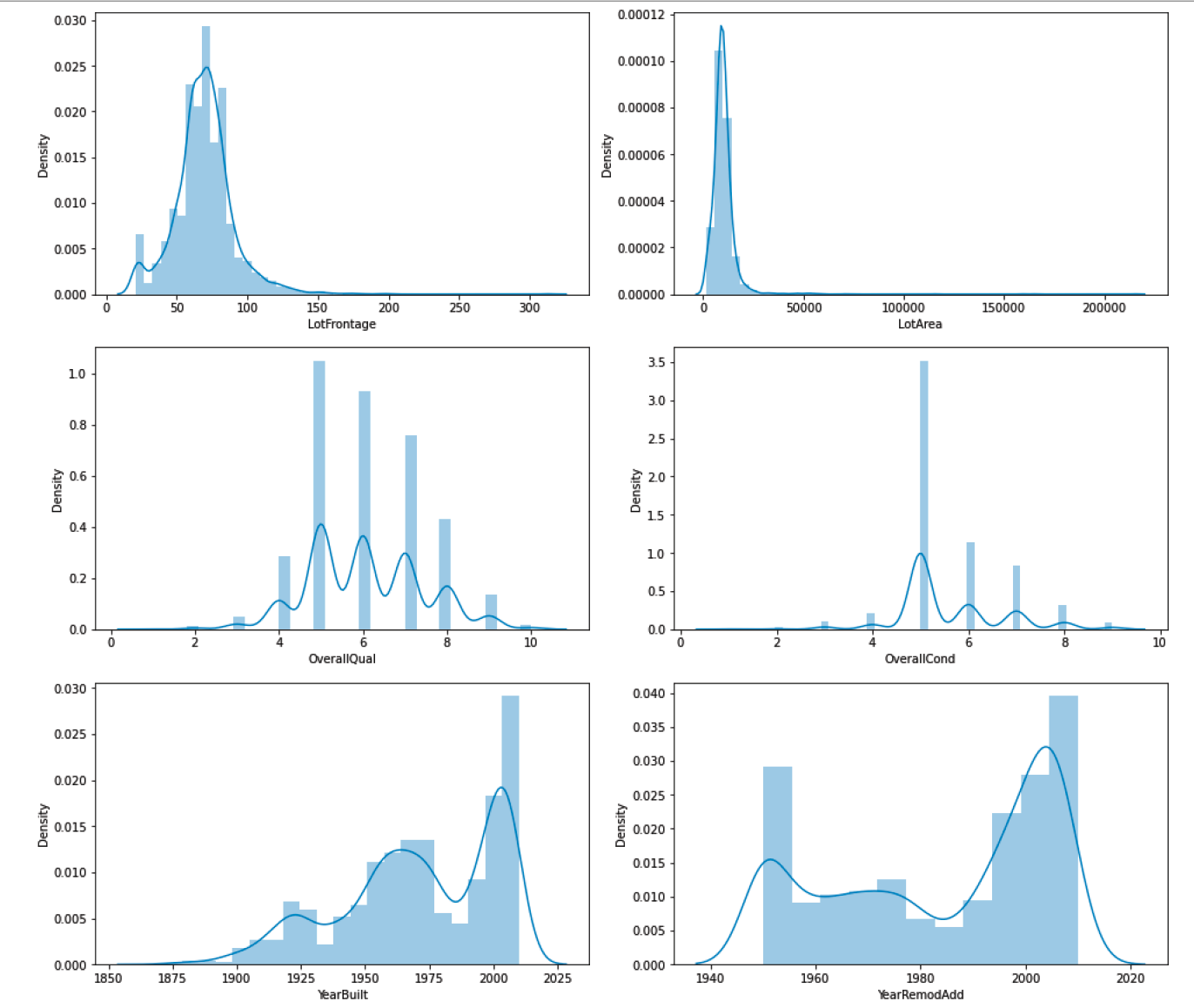 The Best Beginners Guide to Exploratory Data Analysis (EDA), The Only ...