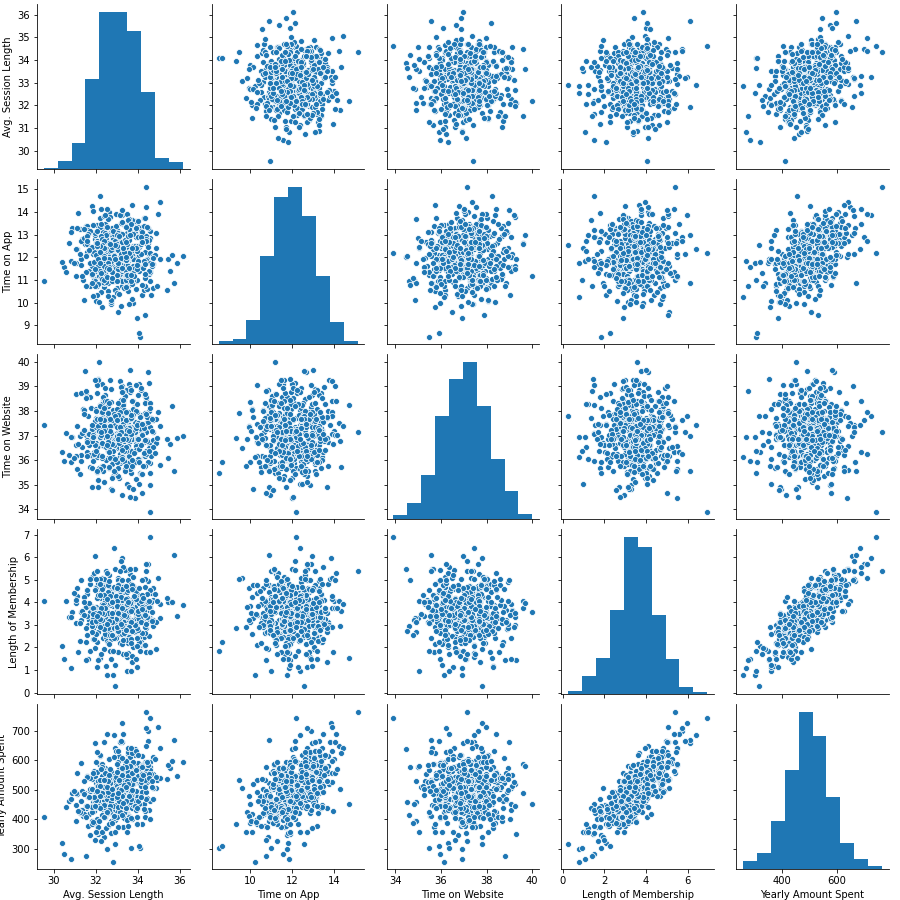 Linear Regression Demystified. In this post, we’ll see the most common ...