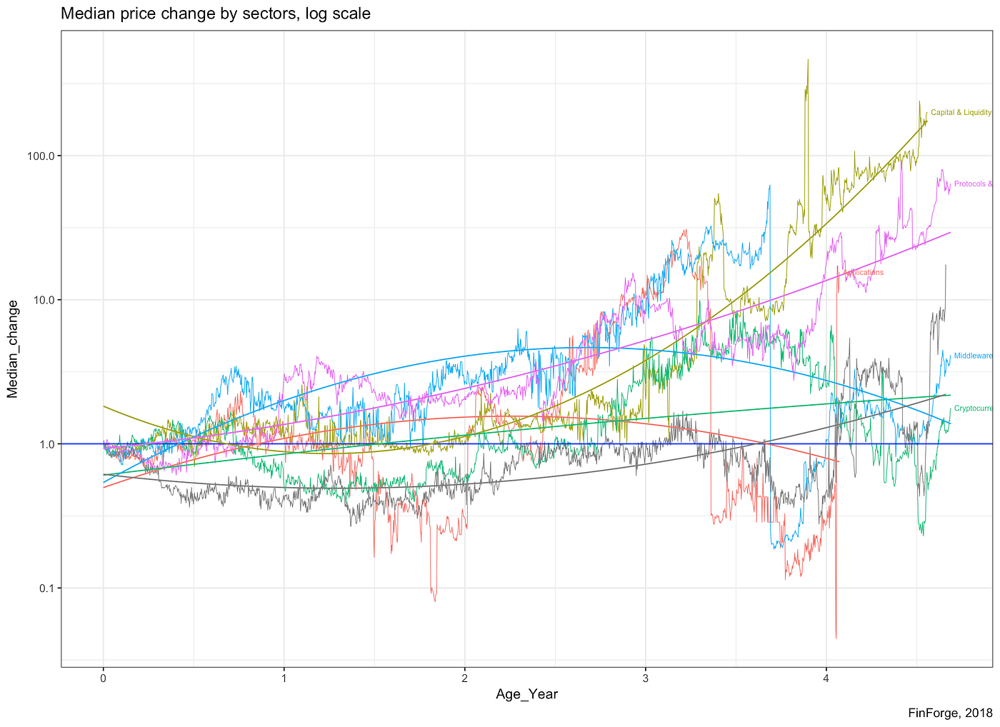 ICO and correlation altcoins analysis | by FinForge | Medium