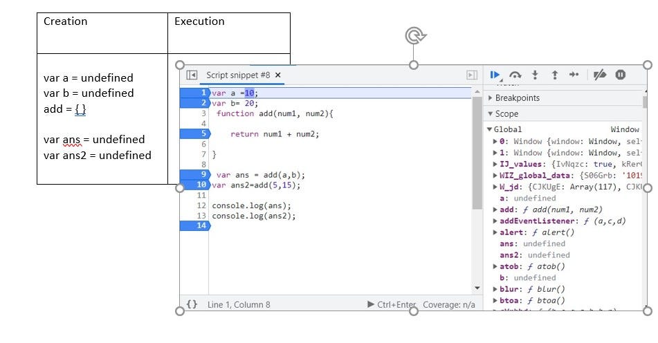 How does JavaScript work: Execution Context | Call Stack | Hoisting | by Shehani Fernando | Jun ...