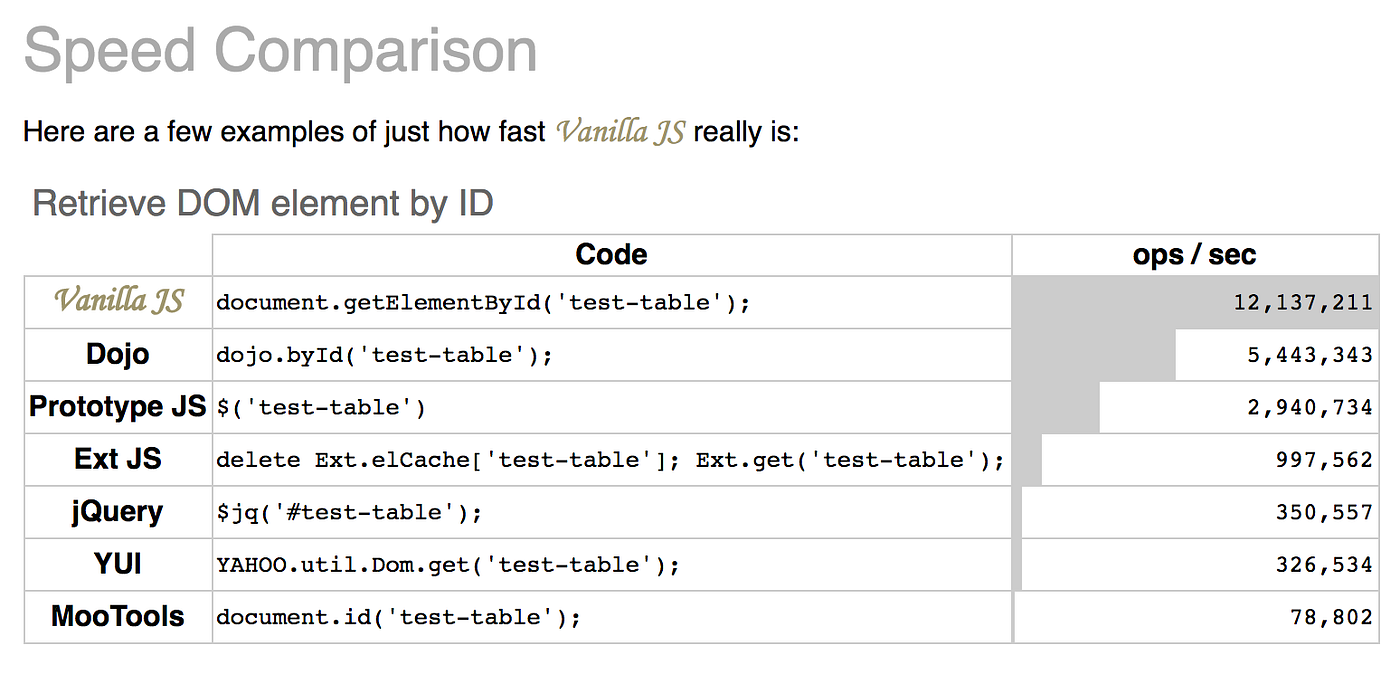 Creating HTML5 Games in Vanilla JavaScript — Part I | by Geng Sng | Medium