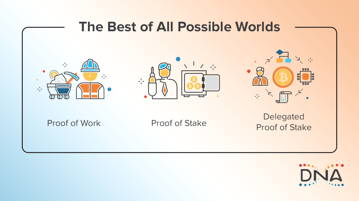 PoW, PoS, dPoS — Navigating the World of Consensus Mechanisms | by Metaverse DNA | Metaverse ...