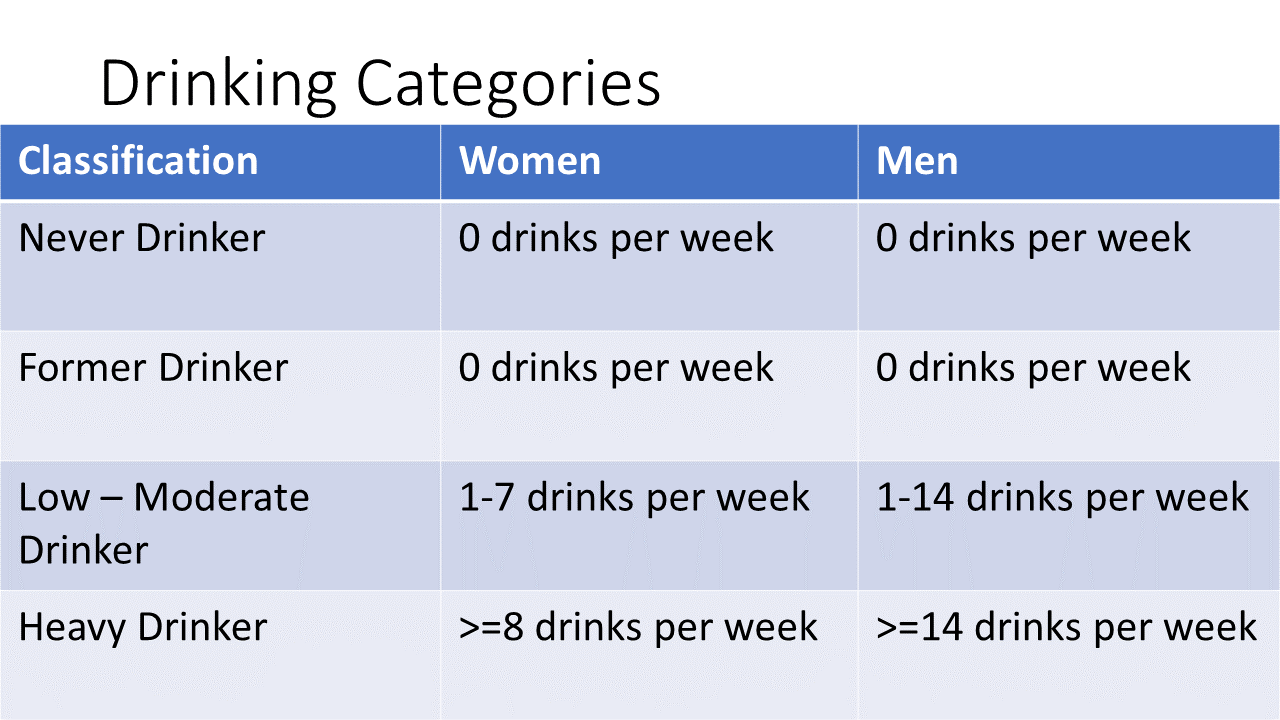 Moderate Alcohol Intake Won’t Save Your Brain | by F. Perry Wilson, MD ...