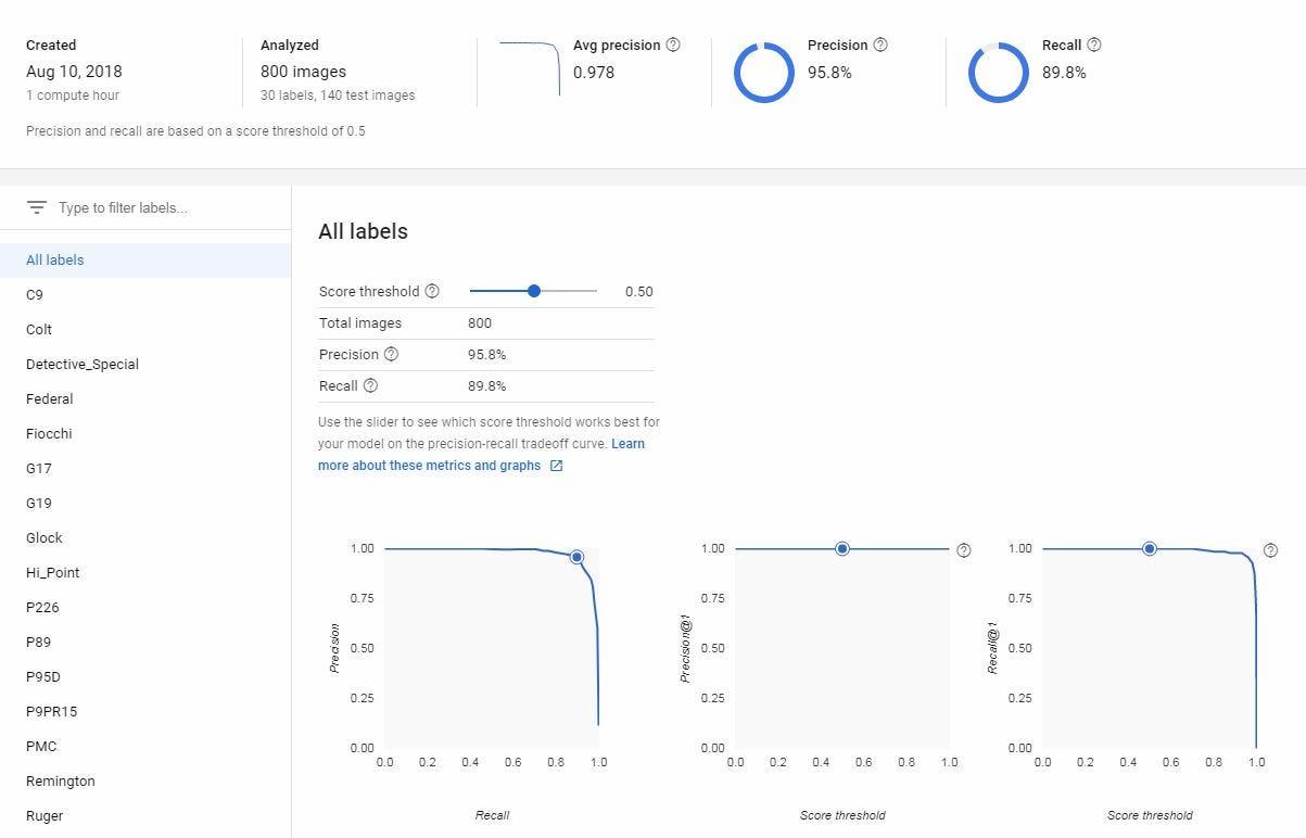 Using Gcp Automl Vision To Predict Firearm Make Model From Ballistic Images By Dave Stepp Medium
