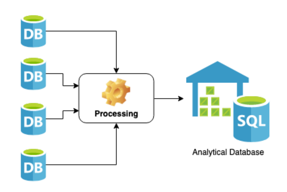 Data Engineering 101. What is Data Engineering? | by Aritro Mukherjee ...