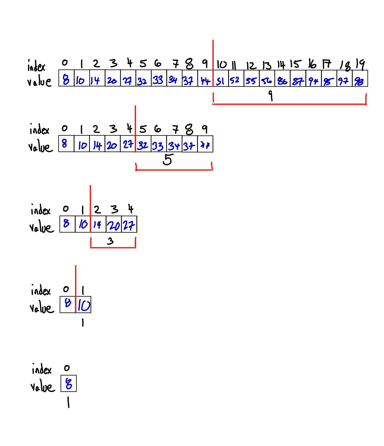 Algorithm Time Complexity and Big O Notation | by Stuart Kuredjian | Medium