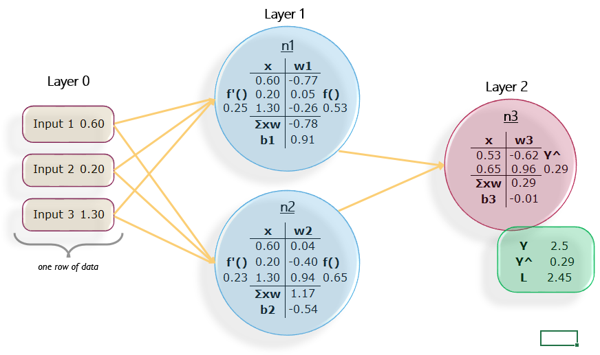 Neural Networks = Black Box? →Part 2. | by Mauricio Maroto | Medium
