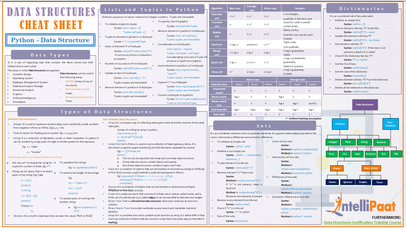 Top 12 Cheat Sheet for Data Science in Python | by Diletta Goglia | Jun ...