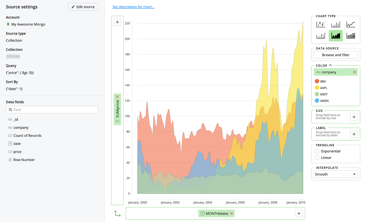 Visualize your MongoDB data. It becomes possible to visualize data ...
