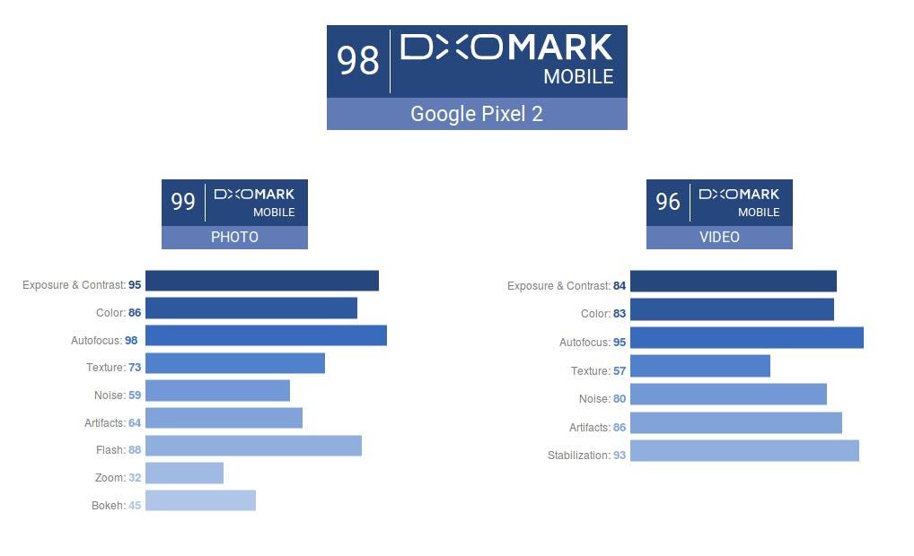 DxOMark Ratings — Explained!!. Recently Google launched a bunch of ...