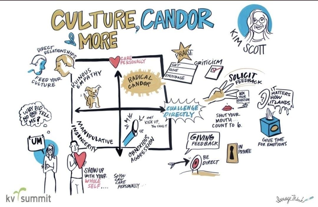 Radical Candor — this time, with an example! | by Nisha Nair | Medium