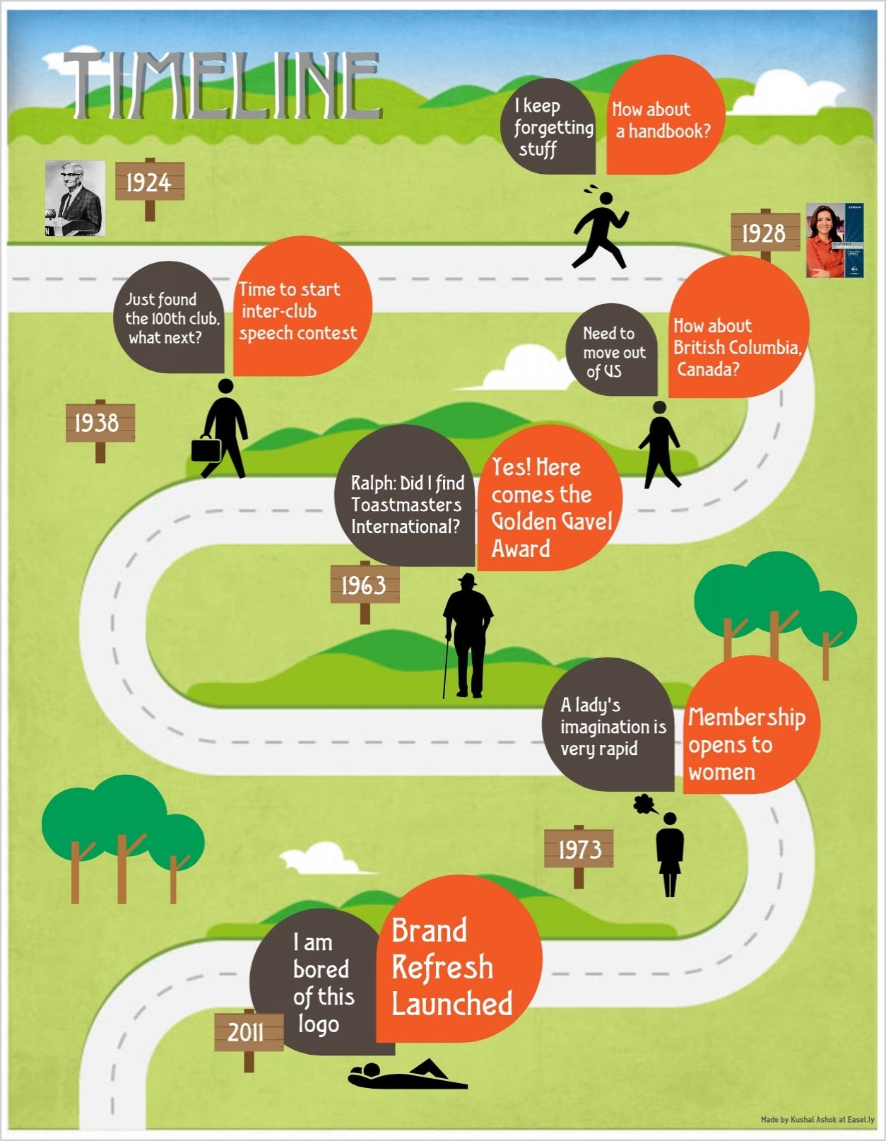 Defining Toastmasters with Infographics | by Kushal Ashok | Medium