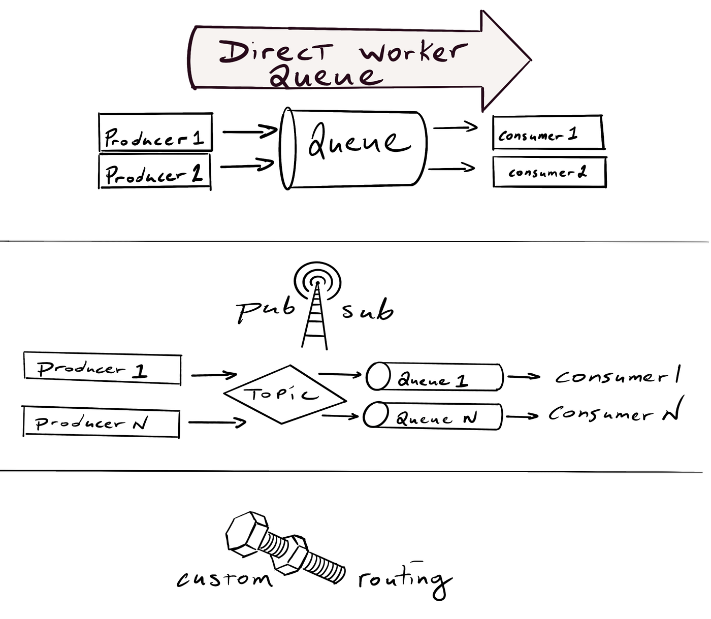 Asynchronous Processing. The fundamentals of moving an intensive… | by ...