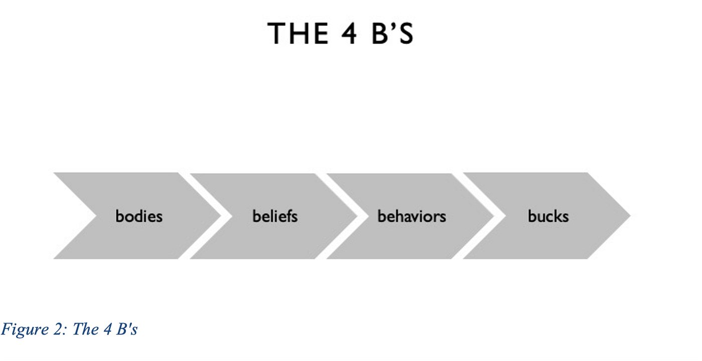 Marketing Management: A Systems Framework (6) | by Christie Nordhielm ...