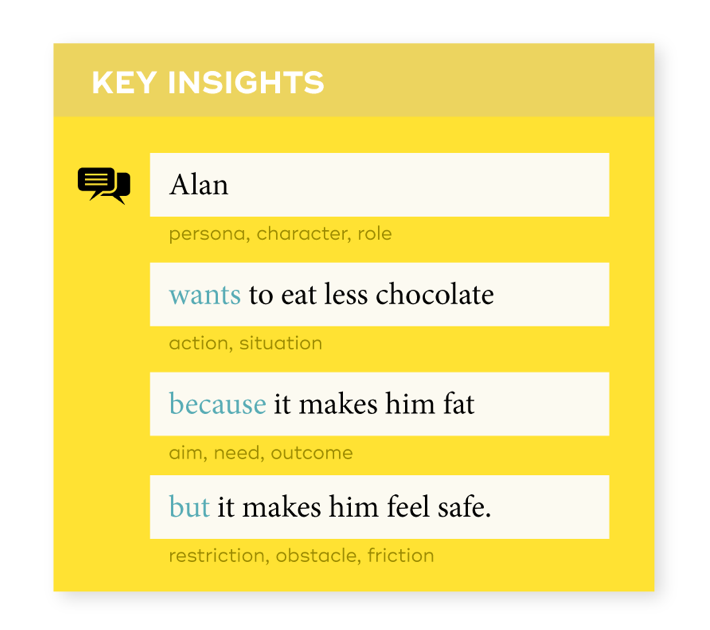 Design thinking, Design doing. A quick guide on how to materialize ...