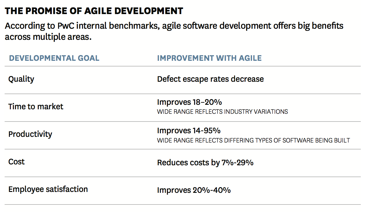 Wtf is Agile? Here is a quick 101 | by Hamish Parbhu | Medium