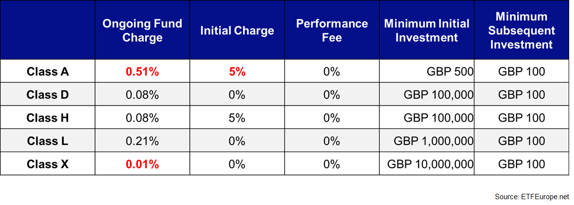 What encompass ETFs’ fees, the cost comparison between ETFs and Mutual ...