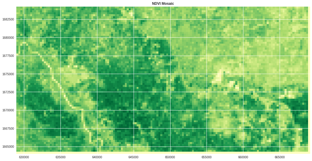 Python Opensource Remote Sensing 09 | by chaipat ncm | Geo Data Science | Medium