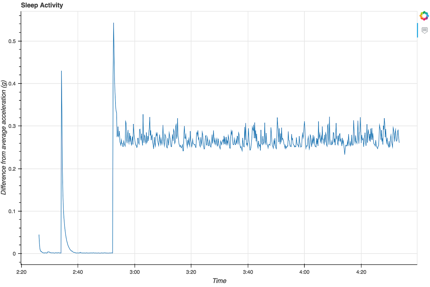 The Difficulty with Tracking Sleep | by Max Langenkamp | Medium