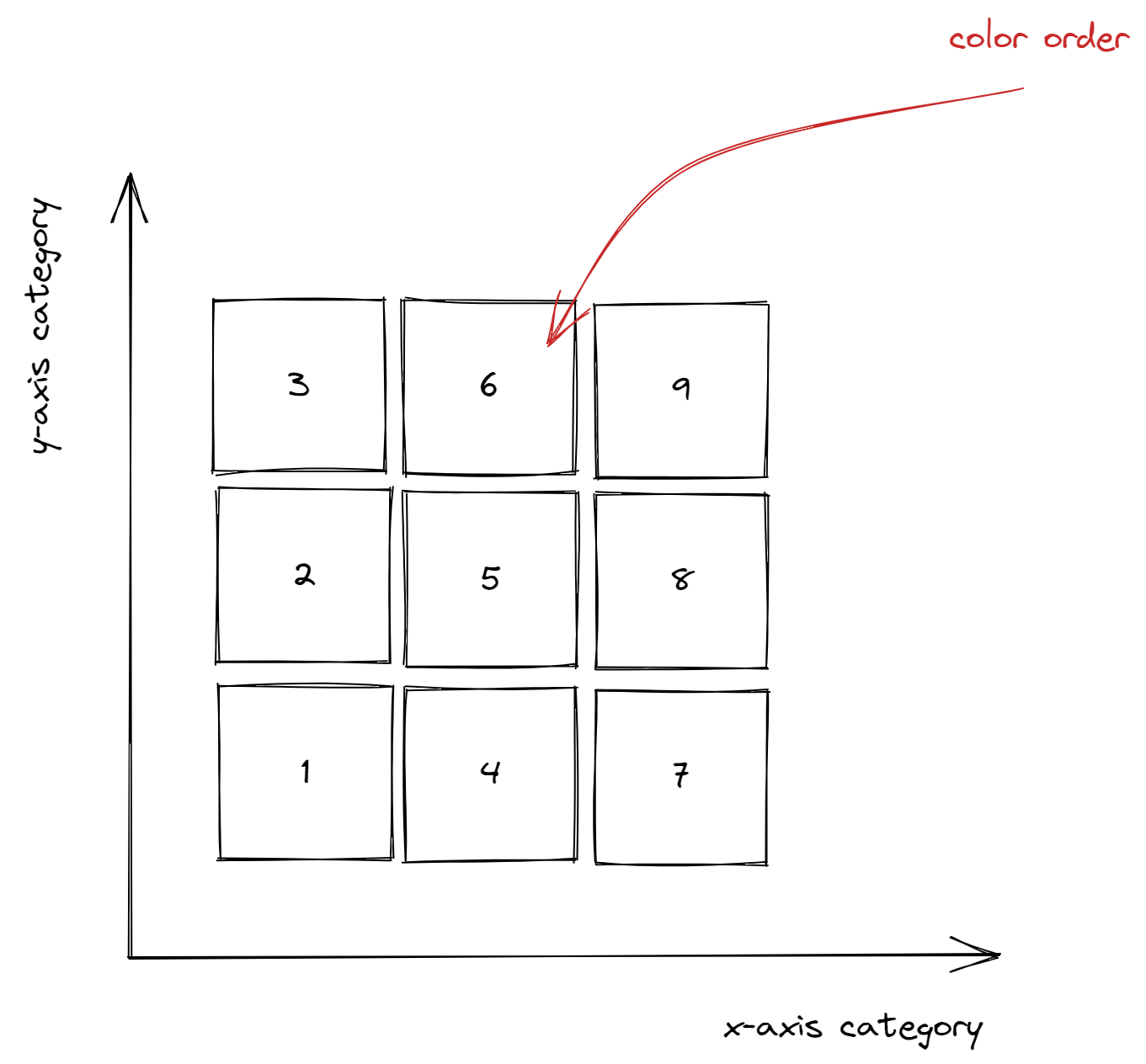 Stata graphs: Bi-variate maps. In this guide learn to how program… | by Asjad Naqvi | The Stata ...