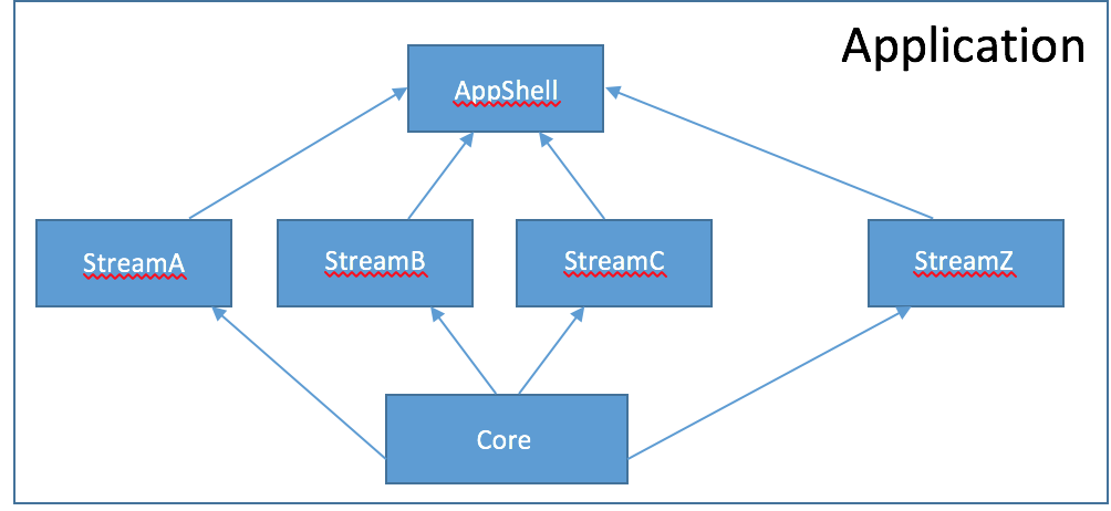 Android gradle plugin tricks around application build time | by Sergiy ...