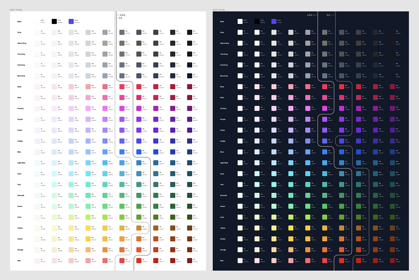 Naming Accessible Color Tokens in Figma | by Zac Halbert | Medium