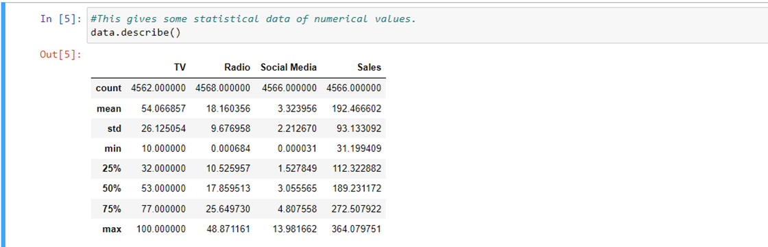 Data Visualization with Python Seaborn Library | by Çağlar Laledemir ...