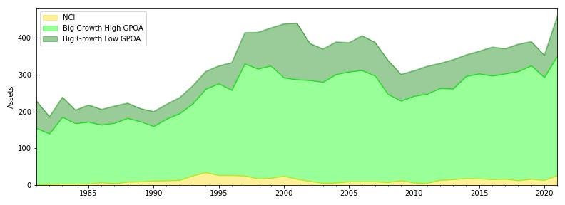 Uncovering the HML Factor — Part I | by Yulia Malitskaia | Aug, 2022 ...
